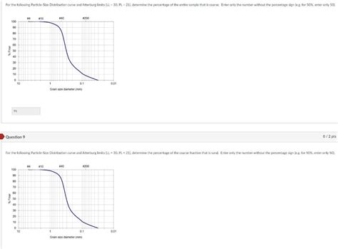 Solved For The Following Particle Size Distribution Curve Chegg