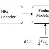 BPSK Modulator To Generate The BPSK Signal The Carrier Signal Can Be Download Scientific