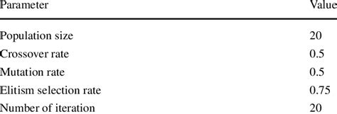 Hsga Algorithm Parameters Download Table