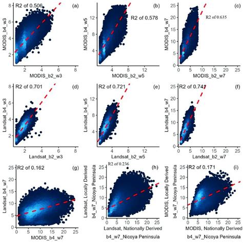 Comparison Of Ecosystem Functional Diversity Efd Calculated Using