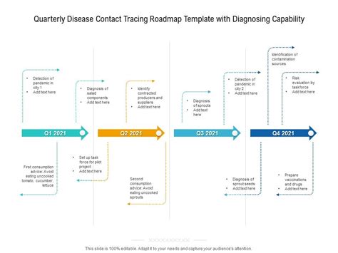 Quarterly Disease Contact Tracing Roadmap Template With Diagnosing