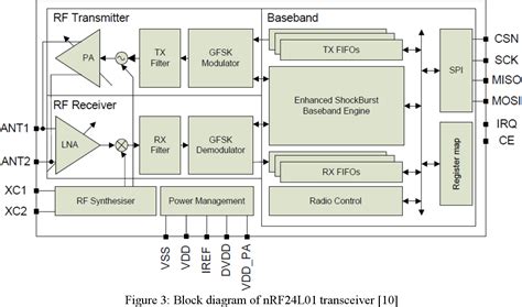 Figure From Low Power Active RFID System Using NRF L Semantic Scholar