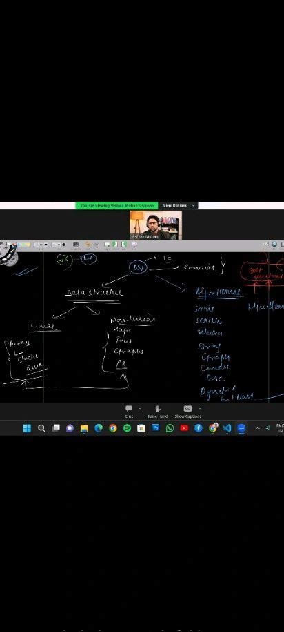 Srashti Dwivedi On Linkedin Codinglife Fullstackdeveloper Learningjourney Javascript