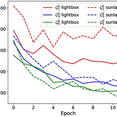 The Mean Square Errors Mse Between The Predicted And Ground Truth