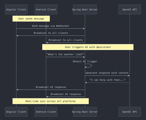 Thank You ☺️ Ausree Ghose Medium