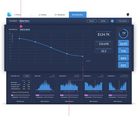 Predictive Coding Workflow Relativity®
