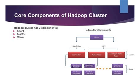 Introduction To Hadoop And Hadoop Component Pptx Programming