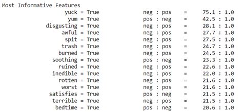 Sentiment Analysis Of Product Reviews With Python Using Nltk