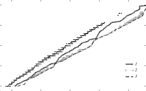 The Path Of The R Process 1 In The Classical Model Of A Static R