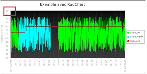 Axis And Plotarea Problem In Ui For Aspnet Ajax Chart Obsolete Telerik Forums
