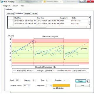 PDF Online Fault Monitoring In Machine Tools Based On Energy Consumption Analysis And Non