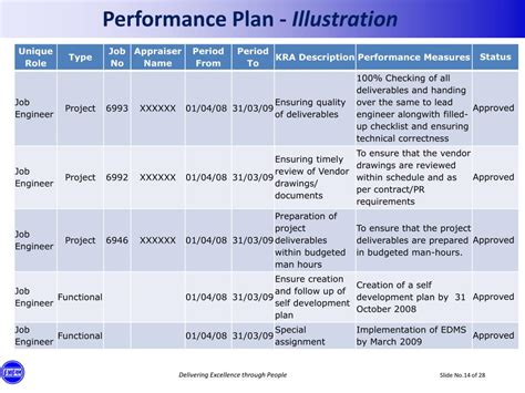 PPT Performance Management System Performance Related Pay Adopted By PowerPoint Presentation