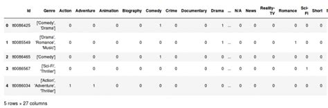 Multi Label Image Classification Model In Python Analytics Vidhya