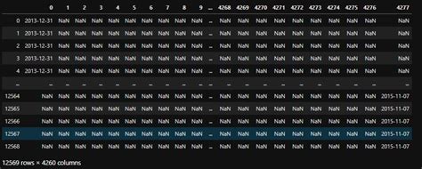 Python Subquery With Pandas Stack Overflow