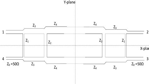 11 A 3 Db Branch Line Coupler With Two Symmetric Lines About X And Y Download Scientific