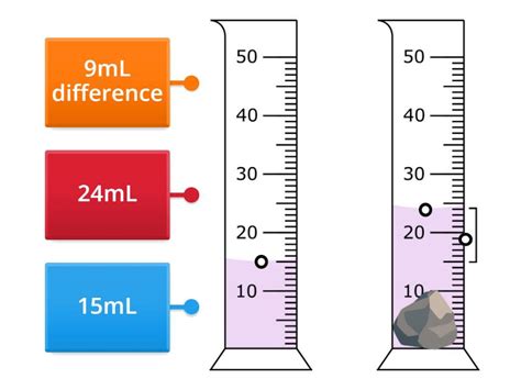 Volume Of An Irregular Solid Labelled Diagram