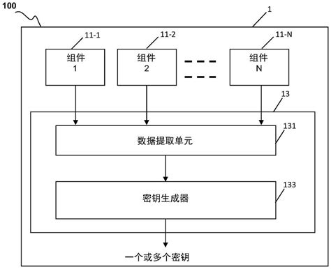 Methods And Devices For Secure Secret Key Generation Eureka Patsnap