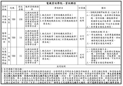 求解 研究所板 Dcard