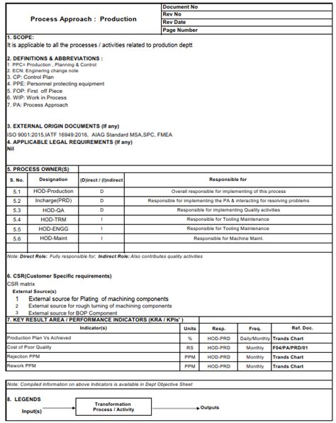 Example Of Documentation Template For Production Process In IATF PRETESH BISWAS