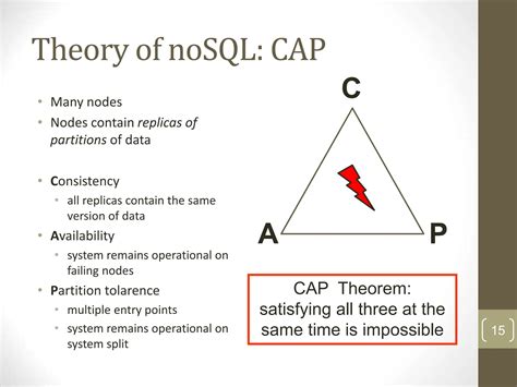 Mongodb Basics Introduction Along With Mapreduce Ppt