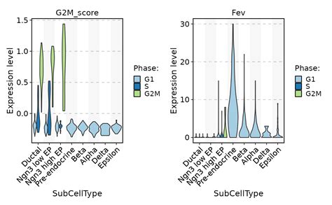 statistical plot of features — featurestatplot scp