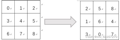 Python——拼图游戏python拼图游戏 Csdn博客