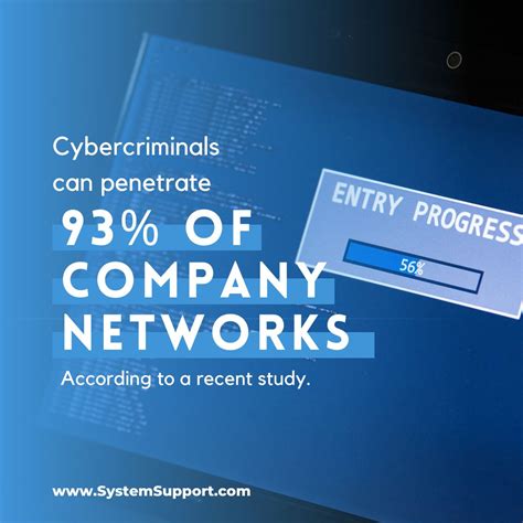 Systems Support Corp On Linkedin Techtip Cloud Security Cybersecurity Cybernews…