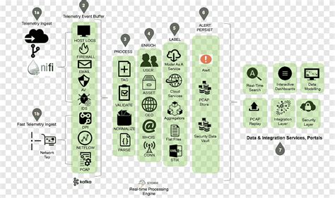 Big Data Apache Metron Apache Software Foundation Hortonworks Apache Hadoop Sécurité