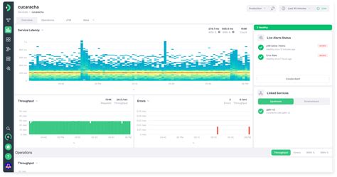 monitoring tools for spring boot applications kamon