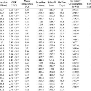 Original Data Of Input And Output Variables Download Scientific Diagram
