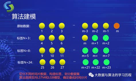 水电站入库流量预测冠军方案 预测水库发电用水量 csdn博客