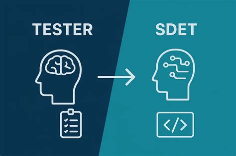 Why Your Playwright Tests Fail In Ci But Pass Locally — And How To Fix It By Sourojit Das