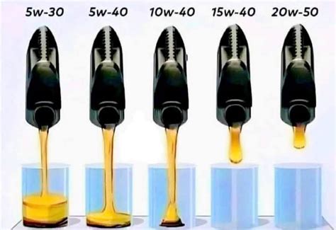 Ozone Automobile Ipoh 🤔understanding Engine Oil Viscosities A Visual