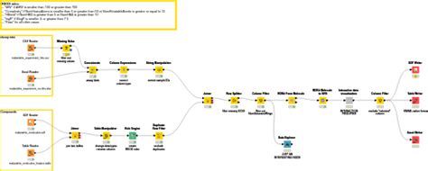 MalariaHTS DataManipulation Visualization NodePit