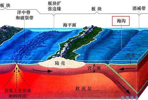世界海沟分布图 海沟图 海沟分布图 大山谷图库