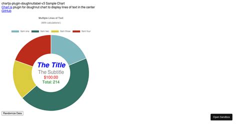 Chartjs Plugin Doughnutlabel V Examples Codesandbox
