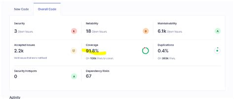 Is The Number Of Unit Tests Indicator On The Main Dashboard Supported