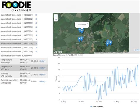 client for agro meteorological observations download scientific diagram