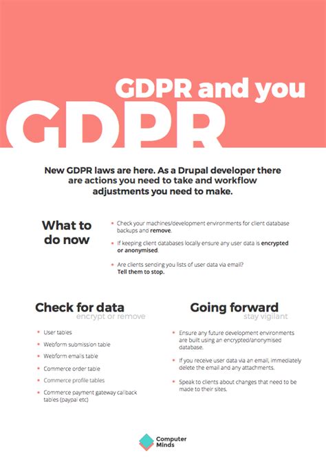 Gdpr Compliance Steps For Drupal Developers Computerminds