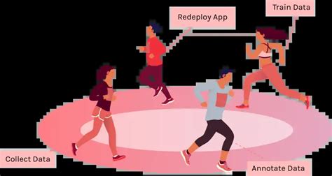 Alwaysai Blog Insights On Computer Vision And Innovation