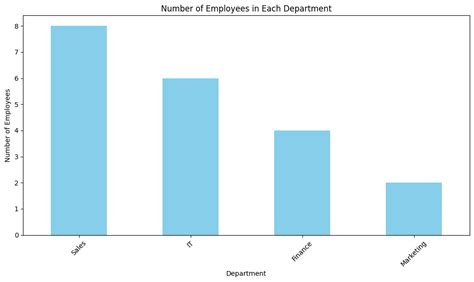 Ollama 6 Gpt와 로컬llm으로 Pandasai의 강력한 데이터 분석 기능 테스트 Aiandgamedev