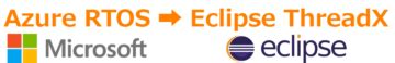 Azure RTOSはEclipse ThreadXへ IoT MCUのHappyTech