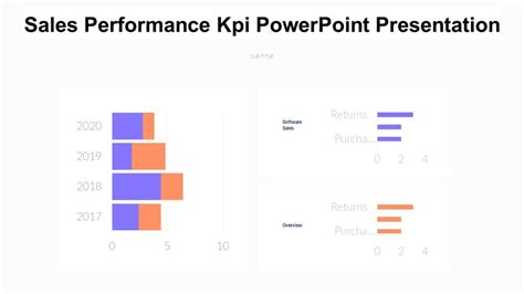 Sales Performance Kpi Powerpoint Presentation Pptuniverse
