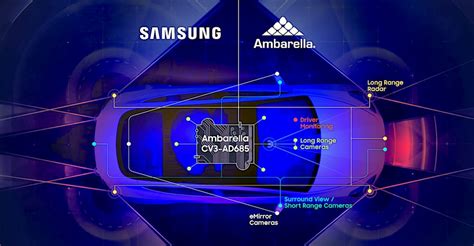 Samsung 5nm Fab Tech For Ambarella Adas Controllers