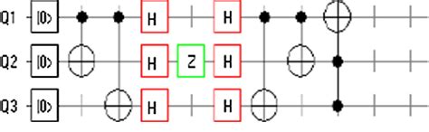 Sign Flip Error In The Middle Qubit Q Download Scientific Diagram