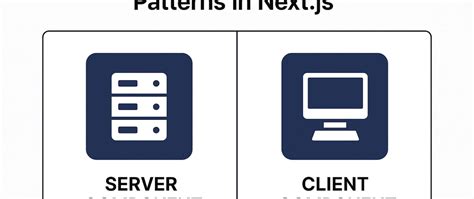 Server And Client Component Patterns In Nextjs Dev Community