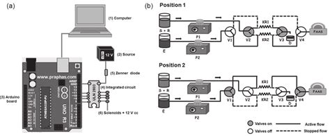 Schematic Diagram Of A Computer
