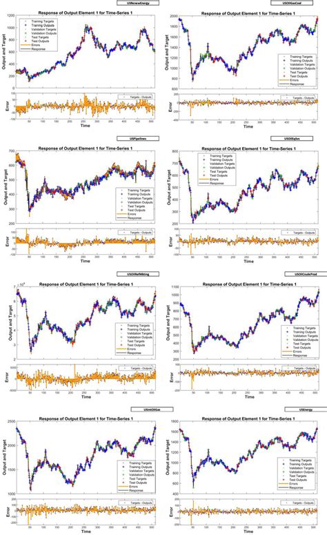 Time Series Response Of The Trained N N With Levenberg Marquardt Download Scientific Diagram