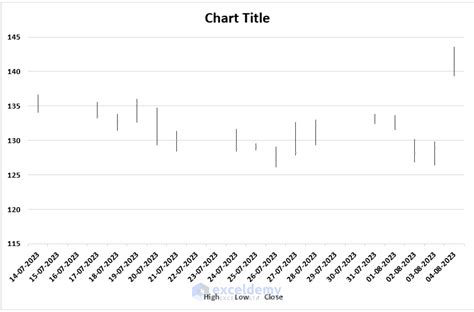 stock chart in excel 4 different cases exceldemy