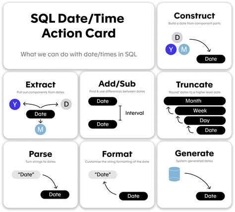 Sql从优秀走向卓越第二部分 知乎